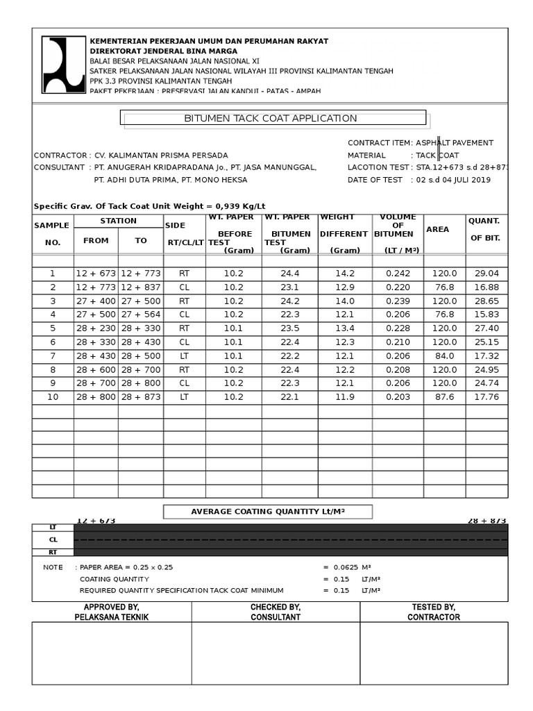 Bitumen Tack Coat Application | PDF | Pedestrian Infrastructure ...