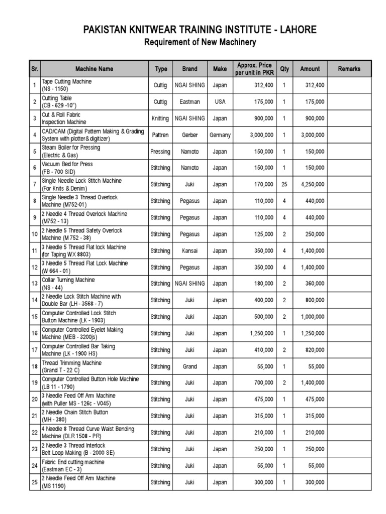 Stitching Machinery List For JICA | PDF | Stitches (Textile Arts ...