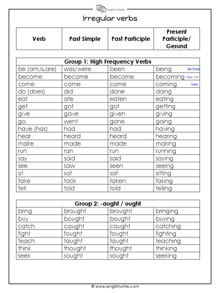 IrregularVerbsBooklet Modificado | PDF | Linguistic Typology ...