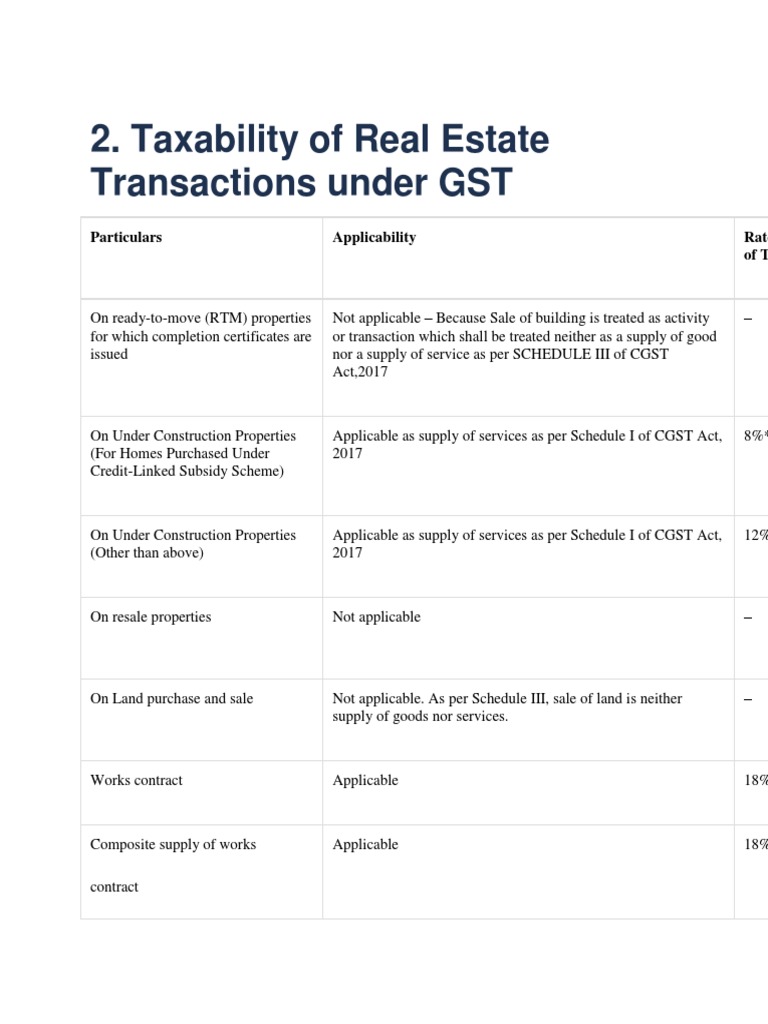 Taxability of Real Estate Transactions Under GST: Particulars ...
