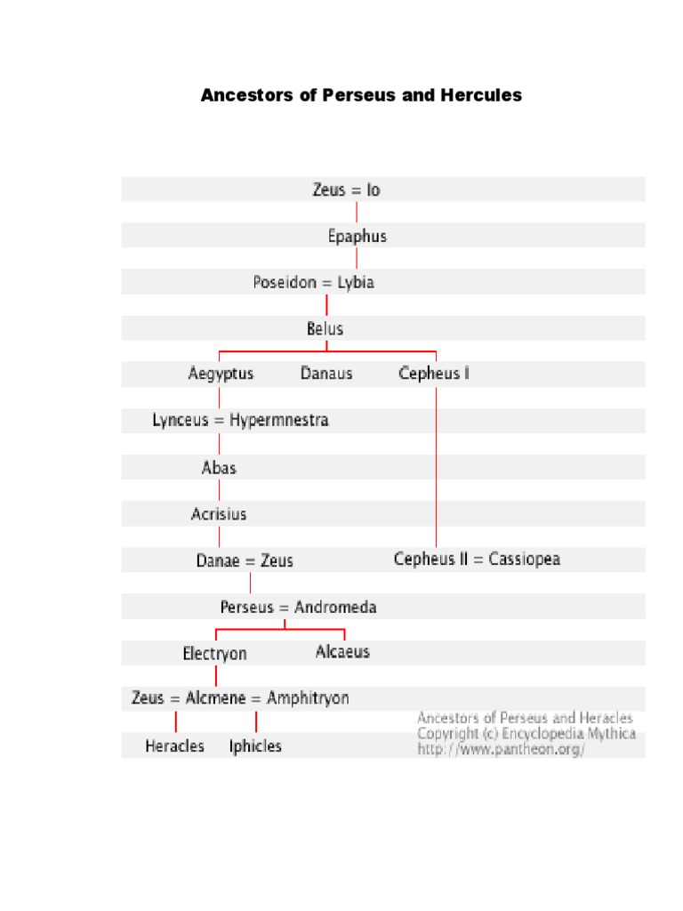 3 Ancestors of Perseus and Hercules | PDF | Ancient Greek Religion ...