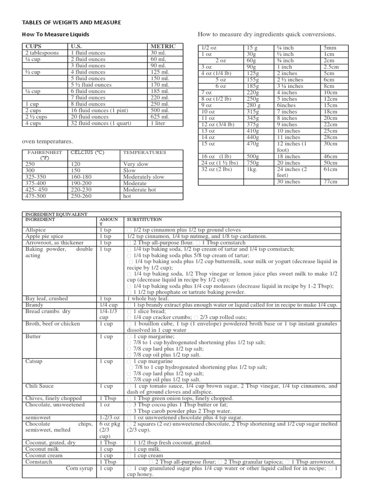 How To Measure Dry Ingredients Quick Conversions | PDF | Flour | Breads