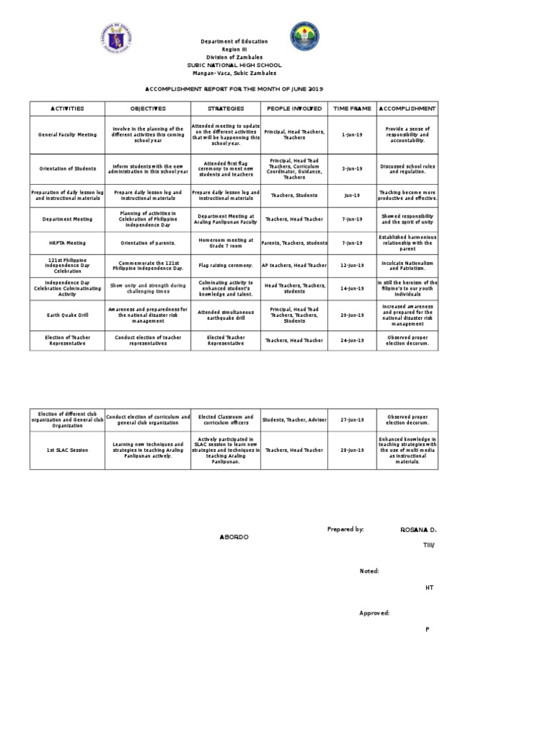 Subic National High School: Department of Education Region III Division ...