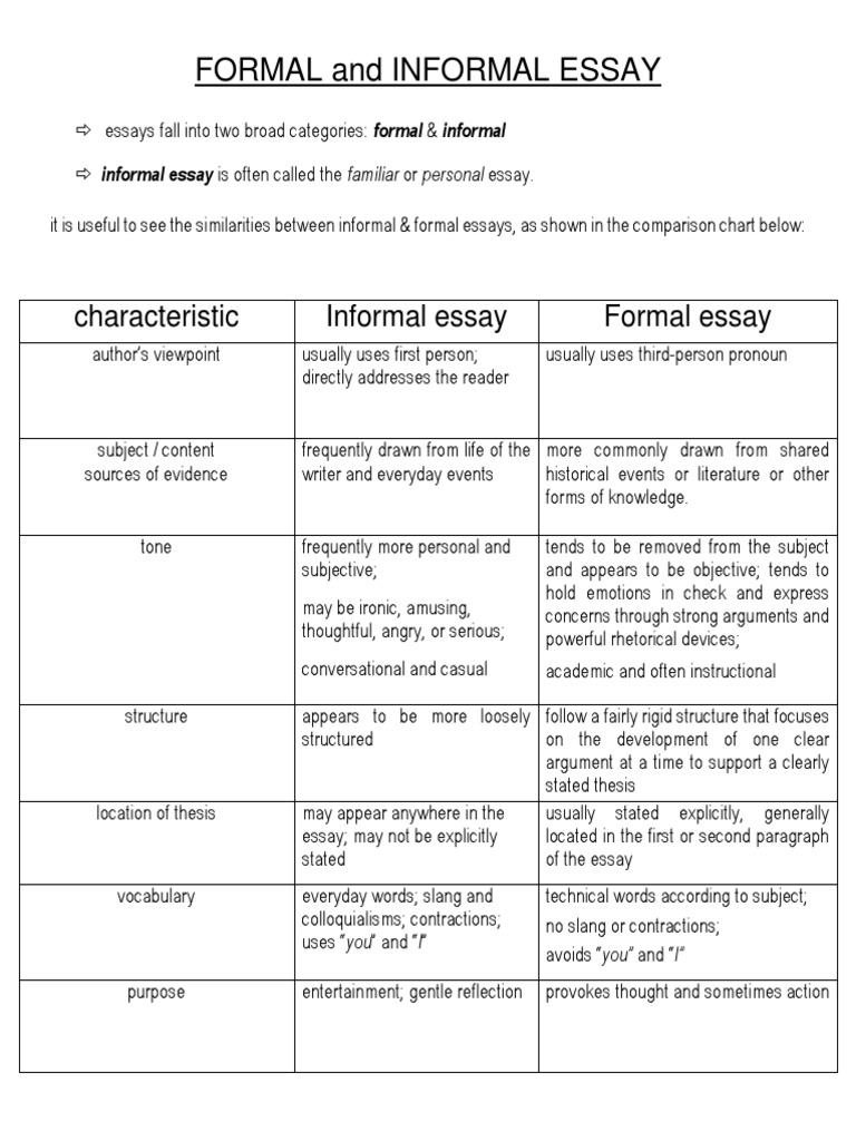 Formal and Informal Essay | PDF | Essays | Human Communication