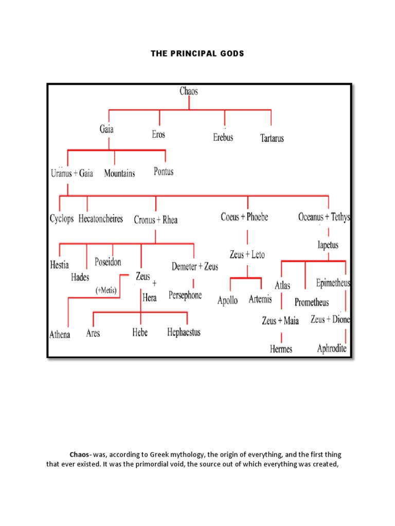 1 Principal Gods | PDF | Apollo | Mythological Greek Characters