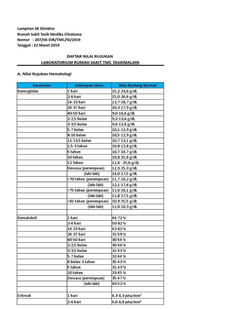 Daftar Nilai Rujukan Laboratorium Rumah Sakit TMC Tasikmalaya A. Nilai ...