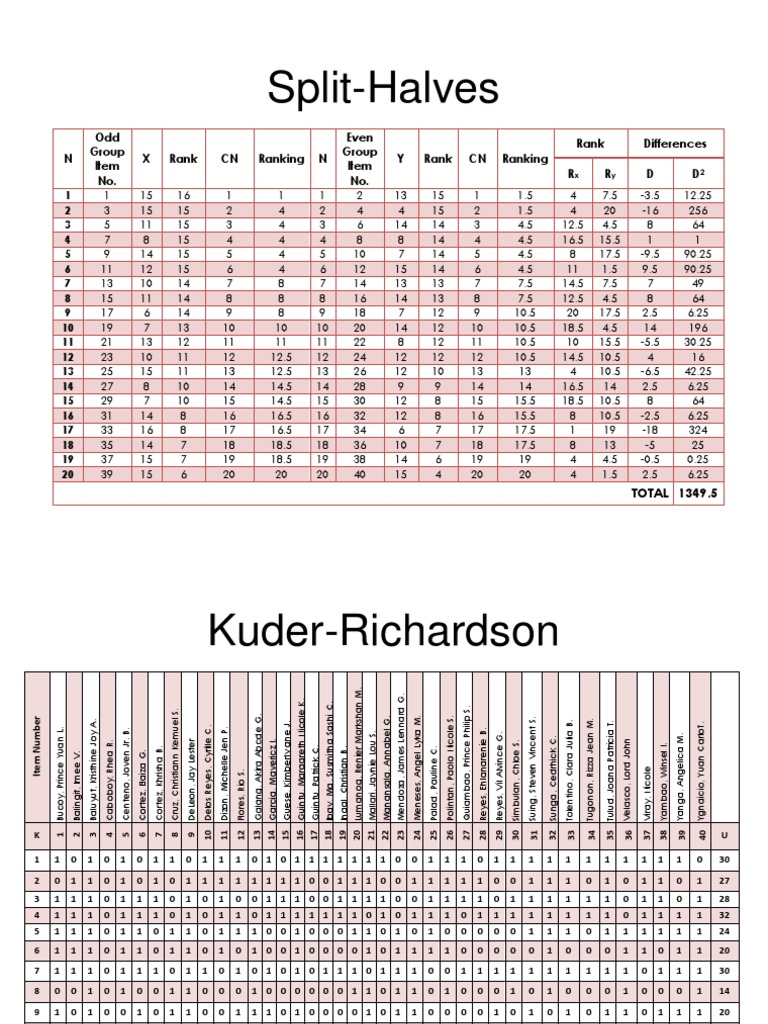 Landscape Tables | PDF