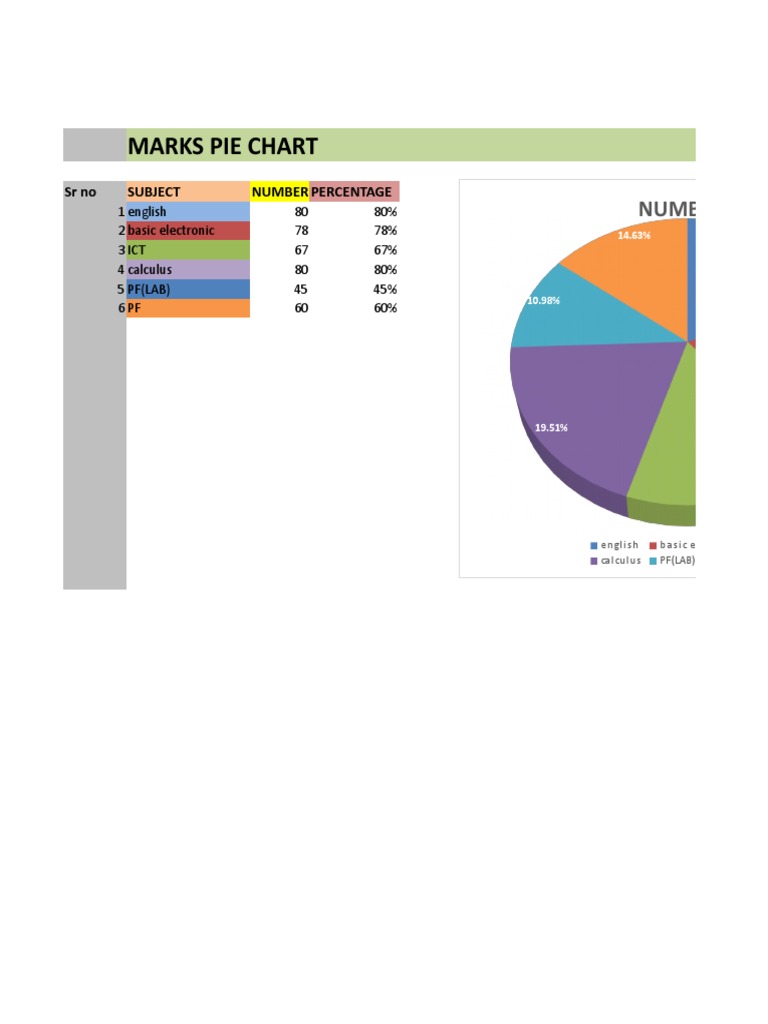 Marks Pie Chart: Number | PDF