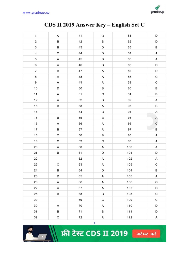CDS II 2019 English Answer Key | PDF