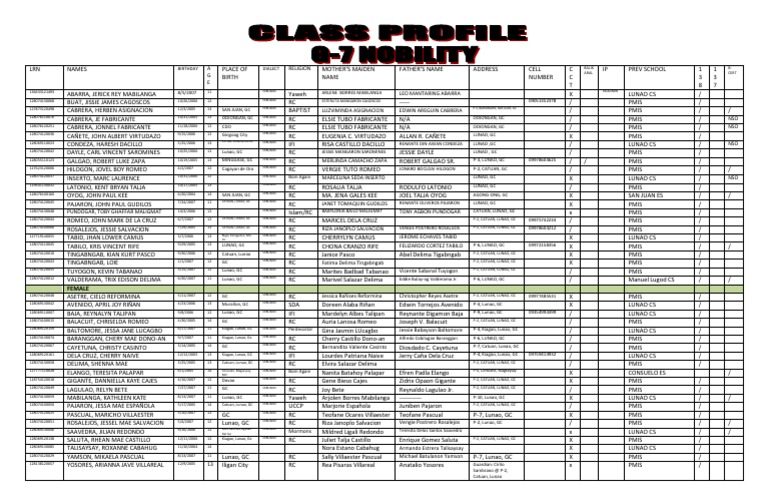 Class Profile 19-20 Grade 9 | PDF