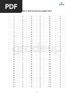 CDS 1 2021 English Answer Key Set A | PDF