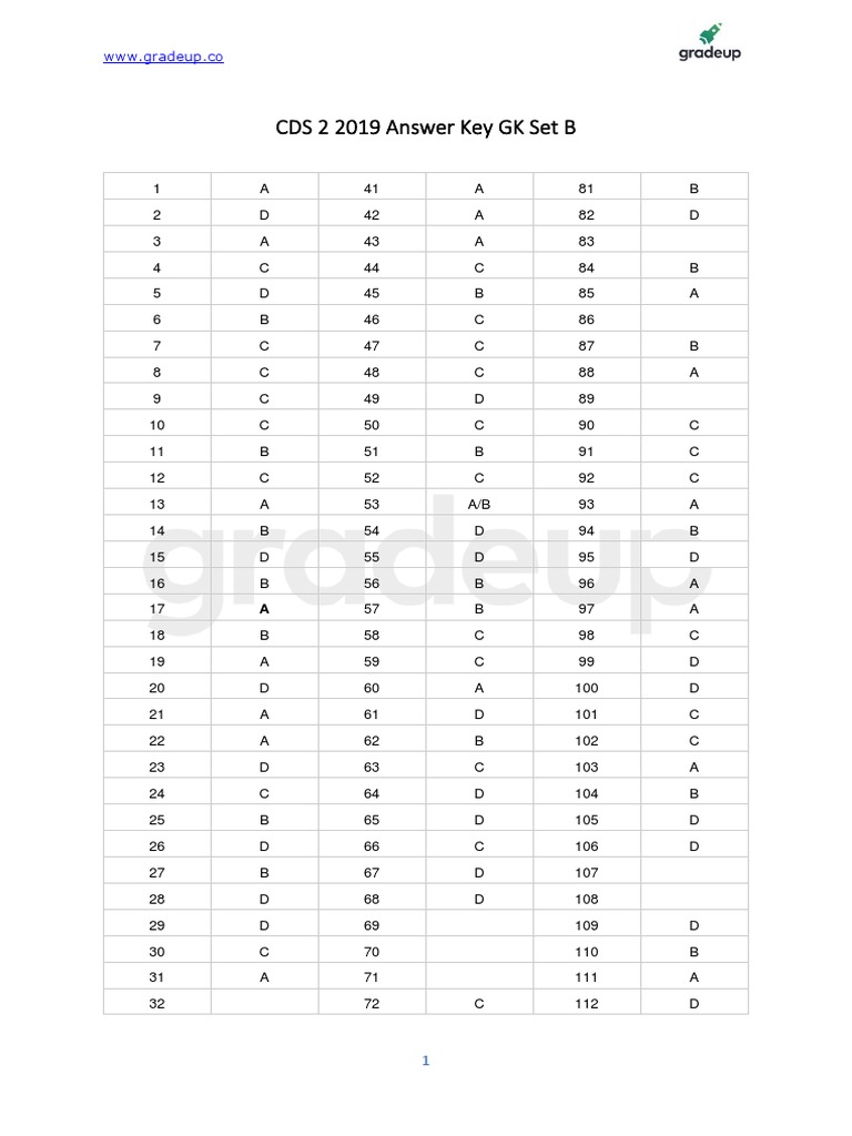 CDS 2 2019 GK Set B Answer Key | PDF | Technology & Engineering