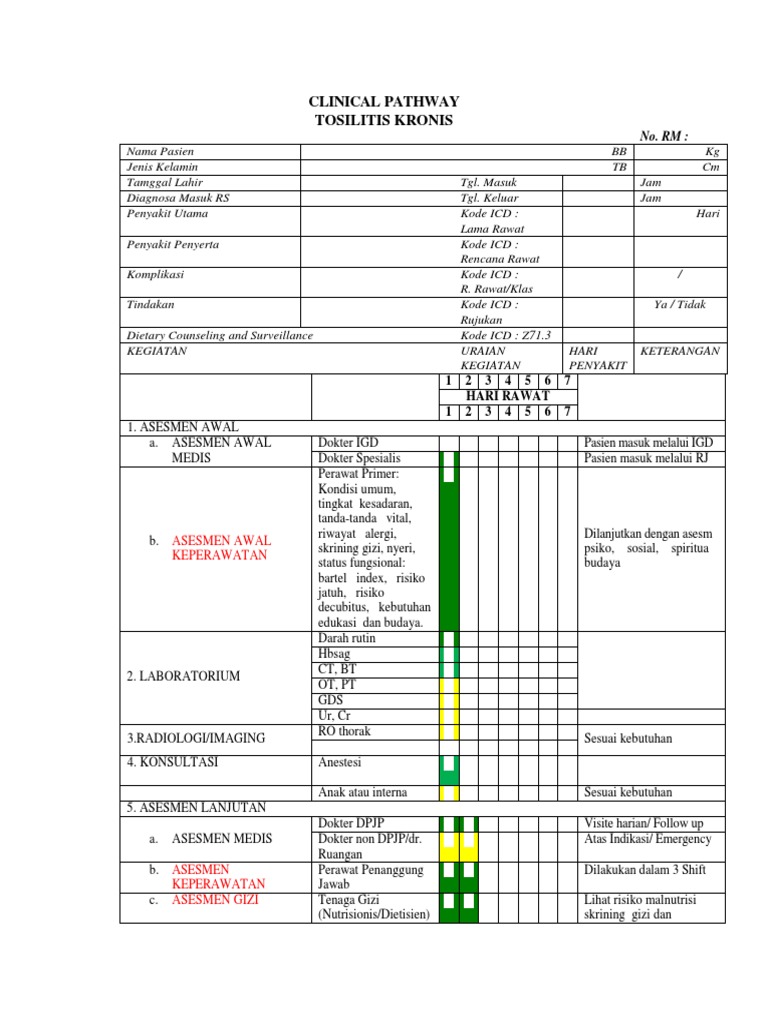 CLINICAL PATHWAY Tonsilitis Kronis | PDF