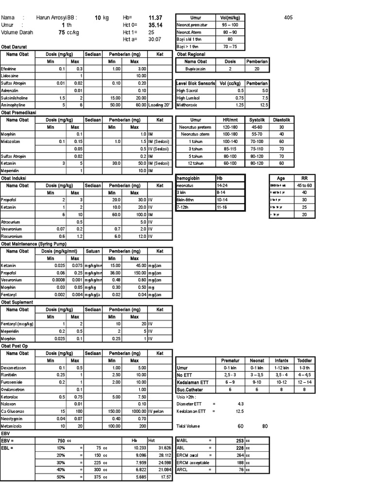 Pediatric Anesthesia Dosing Guide: A Comprehensive Reference for ...