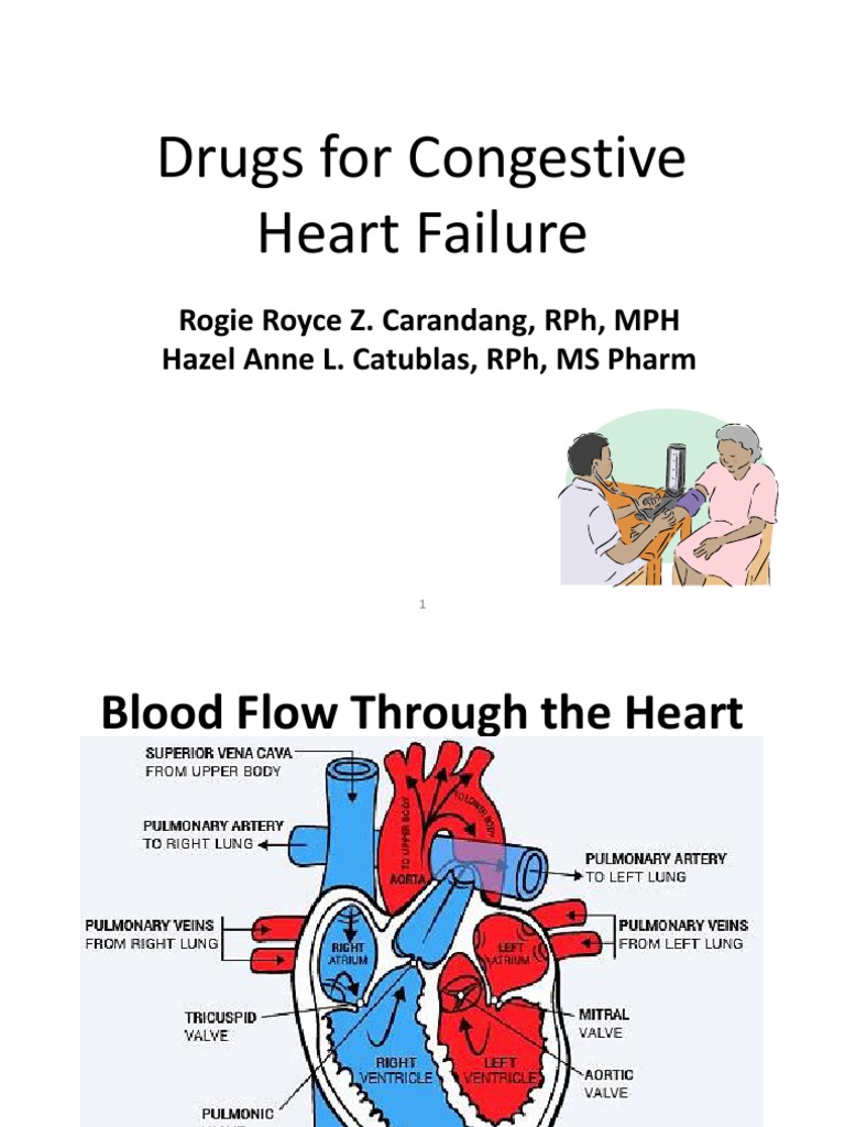 Unit IV. Drugs For CHF | PDF | Heart Failure | Heart