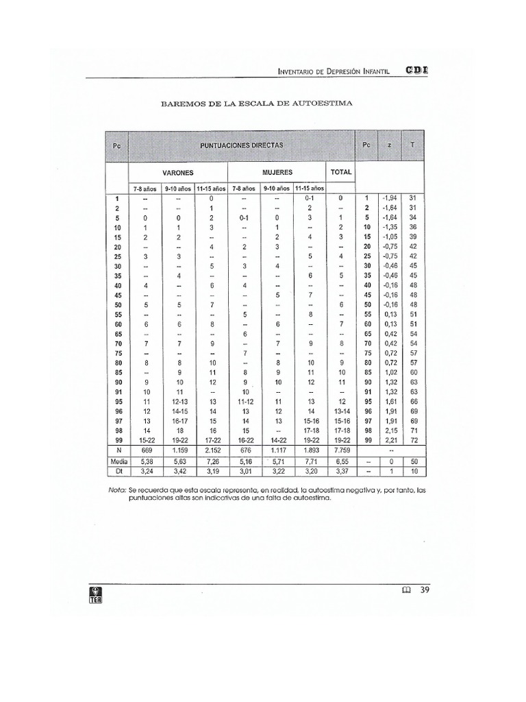 CDI Baremo PDF | PDF