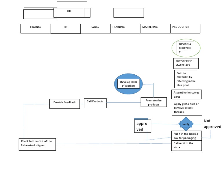 Swamp Chart | PDF | Business | Economies