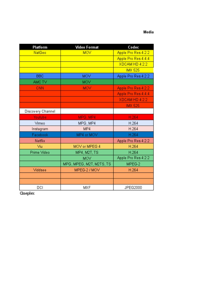 Platform Video Format Codec: Media Delivery Specification | PDF | H.264 ...