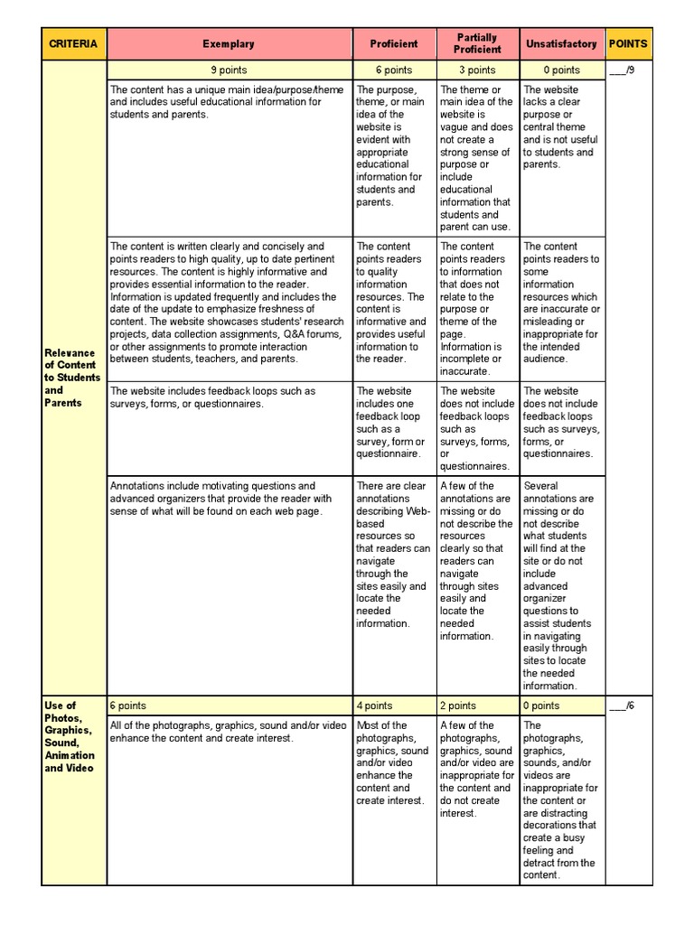 Rubrics For Website Using Wordpress | PDF | Web Page | Tag (Metadata)