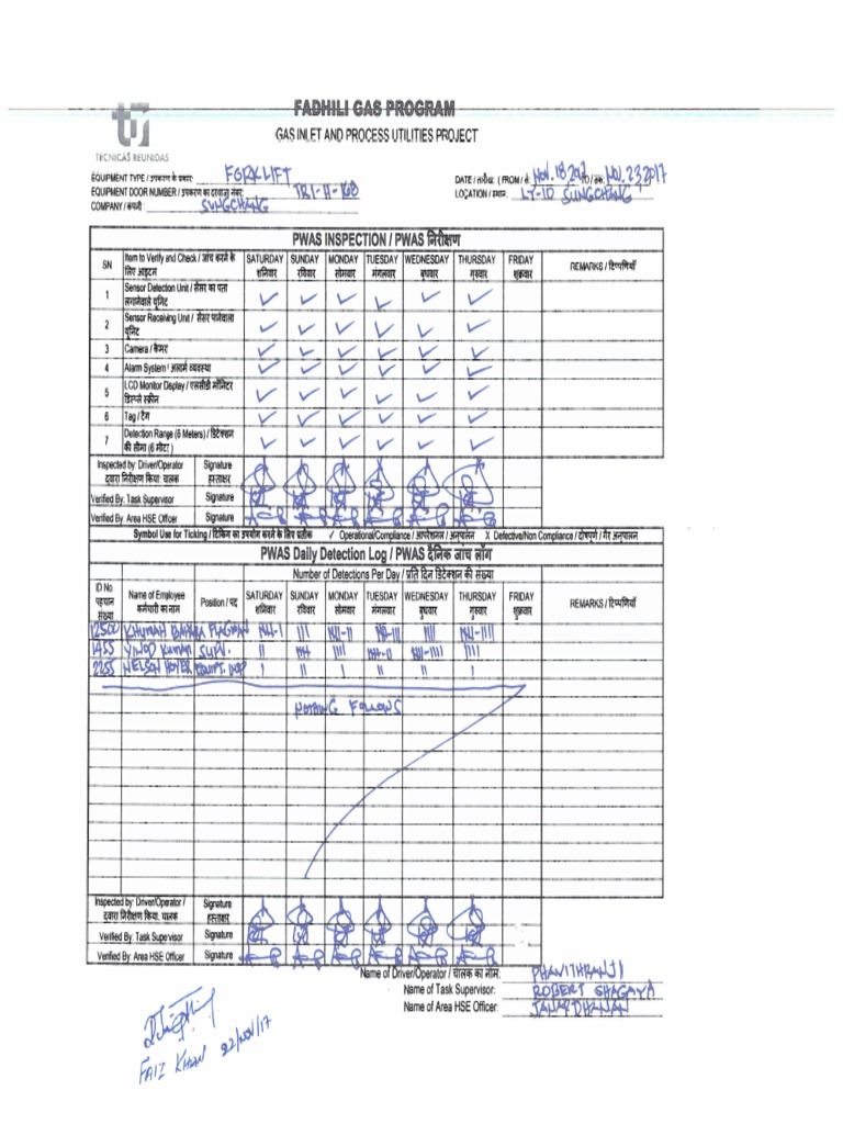 Daily PWAS Inspection Checklist Sample | PDF