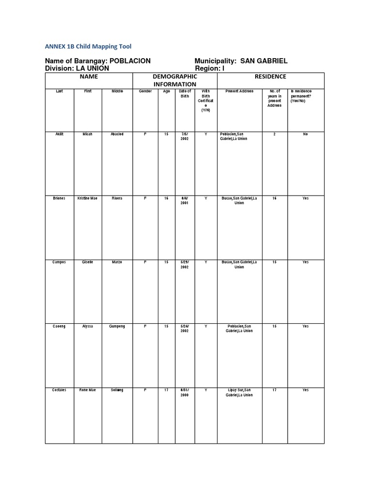 ANNEX 1B Child Mapping Tool Final | PDF