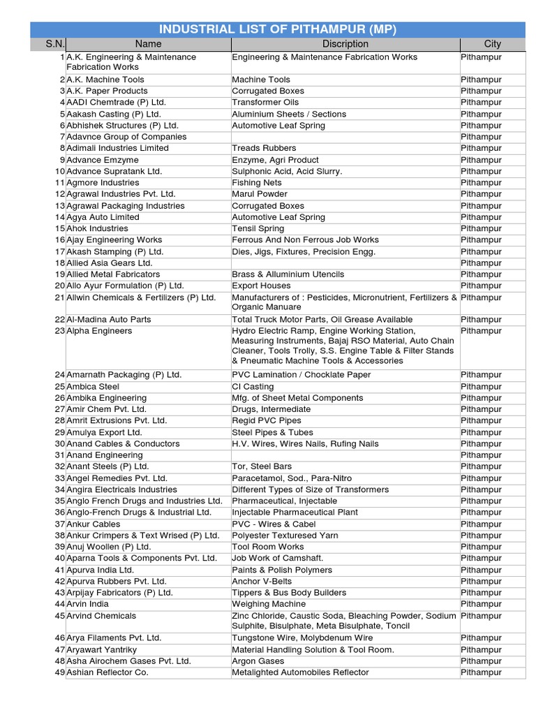 Pitampur - Indore Industrial Company List | PDF | Wire | Steel