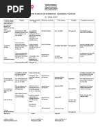 Action Plan - Boy Scout (BSP - School Level) | PDF | Behavior ...