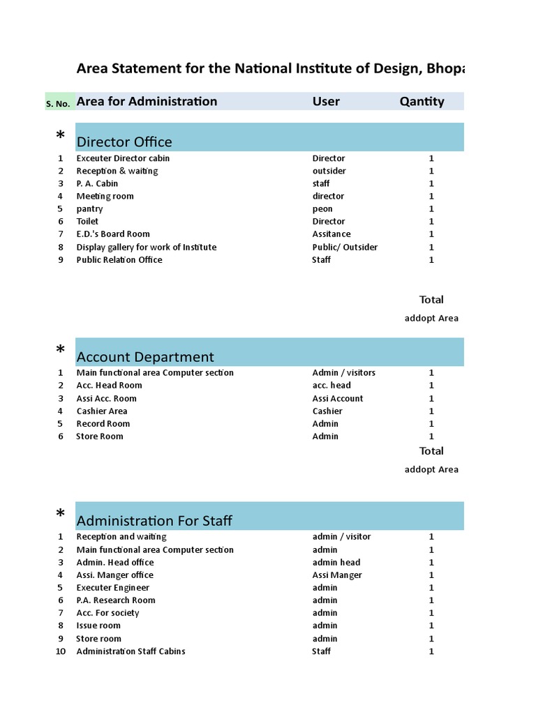 Nid, Bhopal Area Statement Updated 08 10 2019 | PDF | Studio | Graphic Design