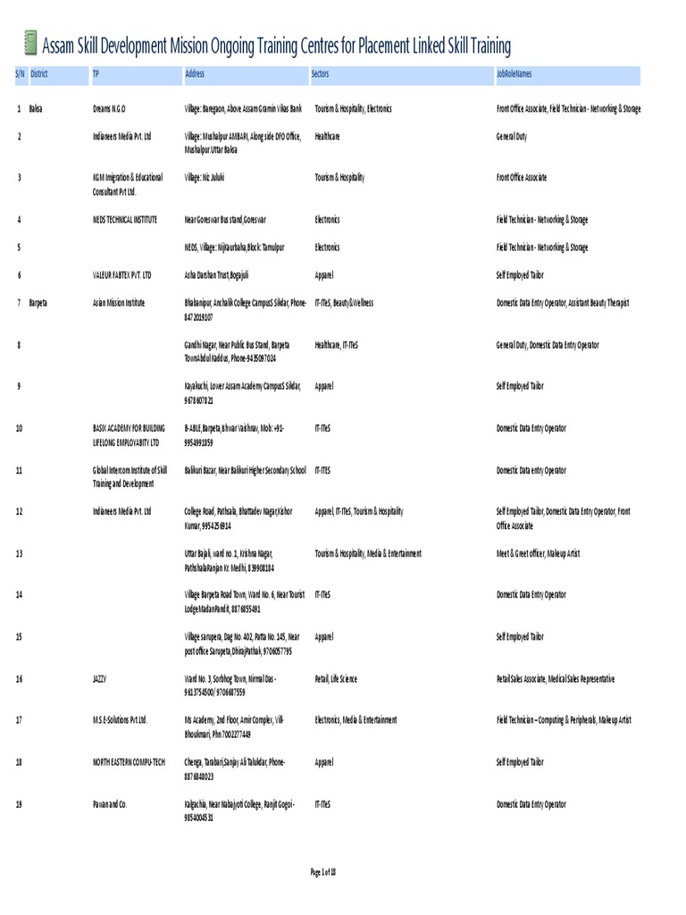 Assam Skill Development Mission Ongoing Training Centres For Placement ...