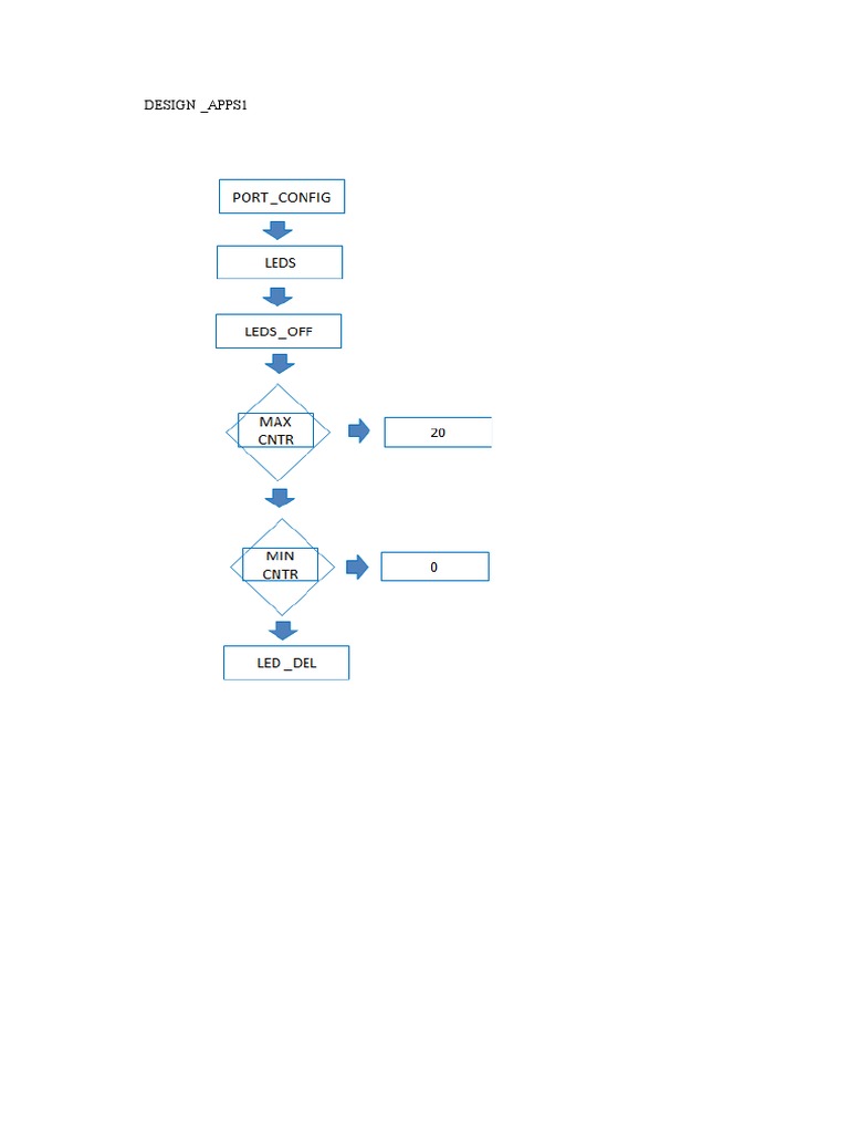 Flowchart | PDF