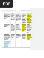 Steam Evaluation - Rubric | PDF | Lesson Plan | Rubric (Academic)