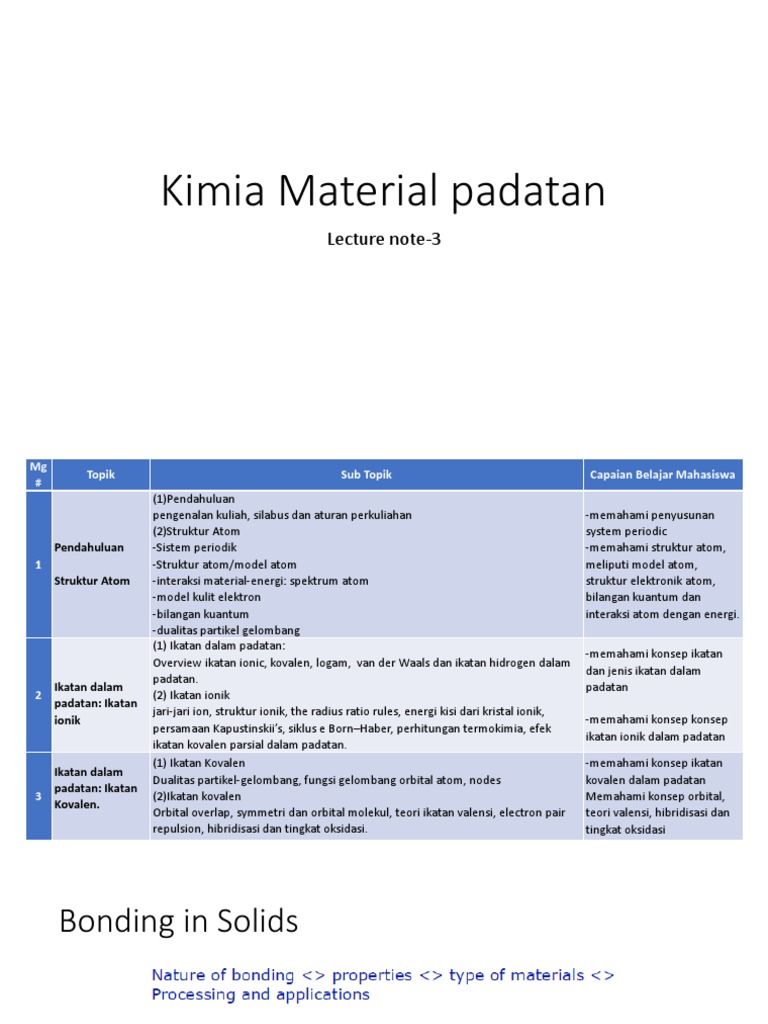 Lecture 3-Ikatan Dalam Padatan | PDF