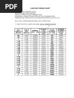 Kelly Pipe Chart (Updated) | PDF