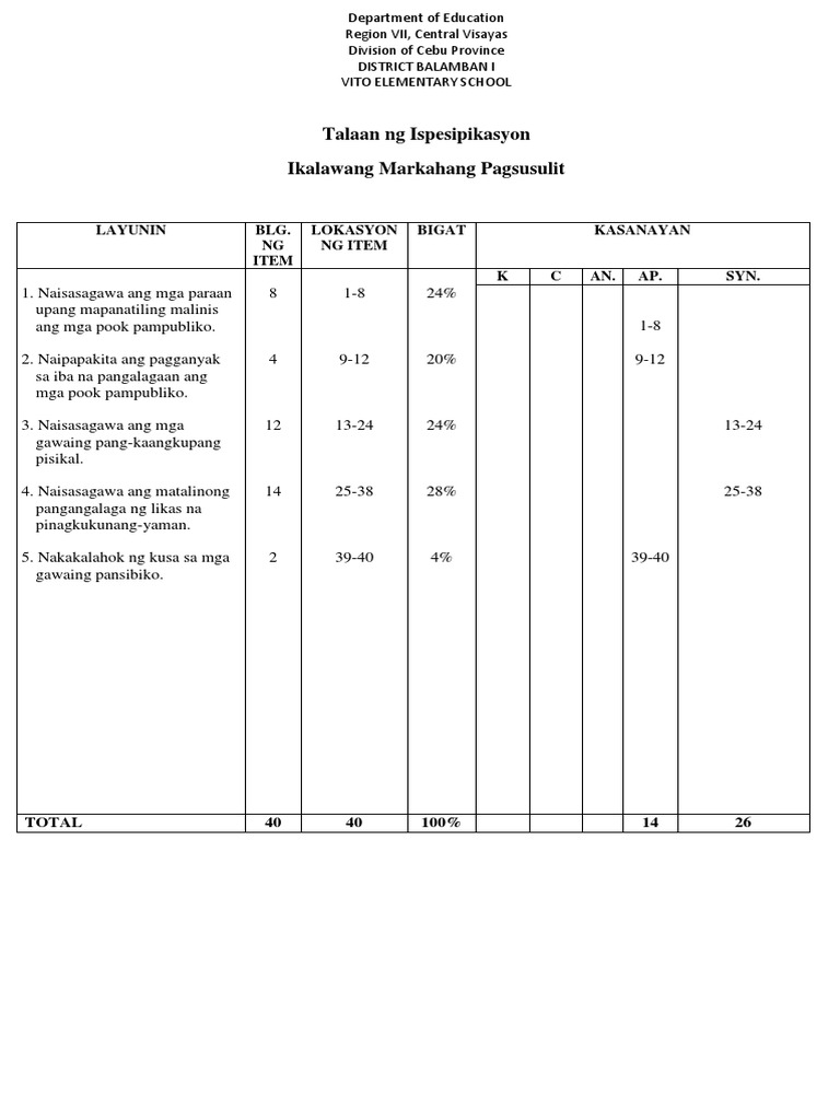Second Periodical Test | PDF