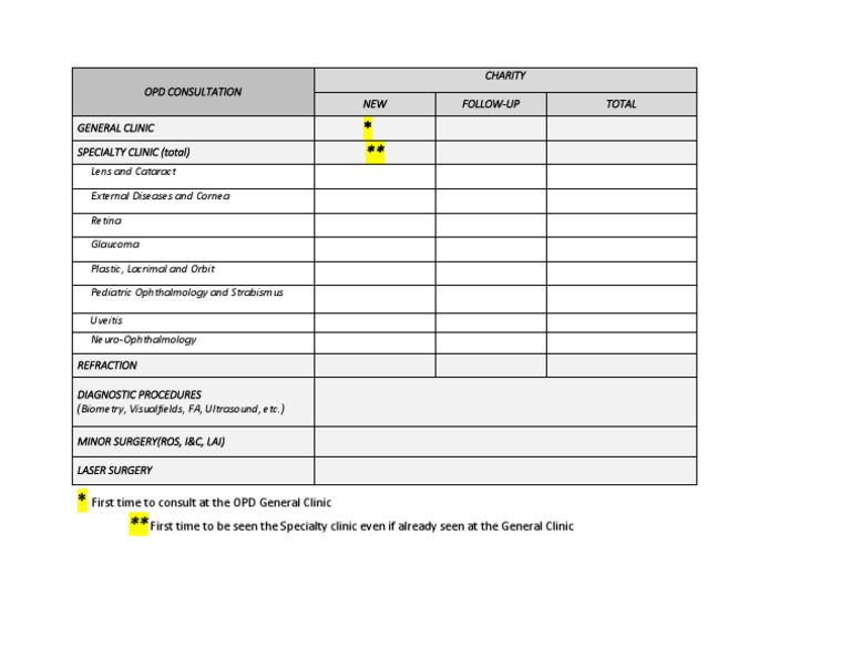 Census Template | PDF