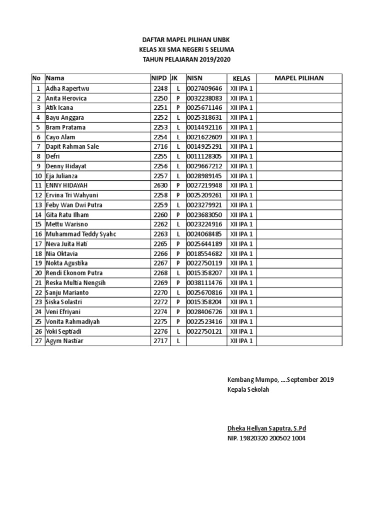 Daftar Mapel Pilihan | PDF