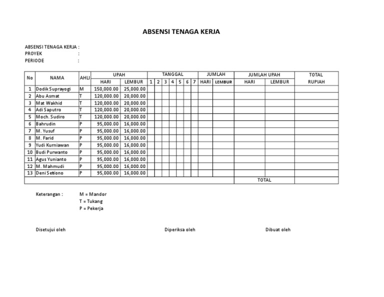 Absensi Tenaga Kerja | PDF