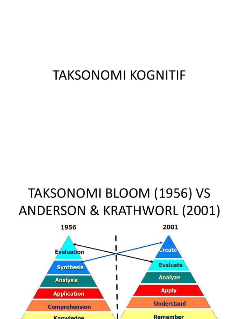 Perbandingan Taksonomi Bloom dan Anderson | PDF | Karier & Perkembangan ...