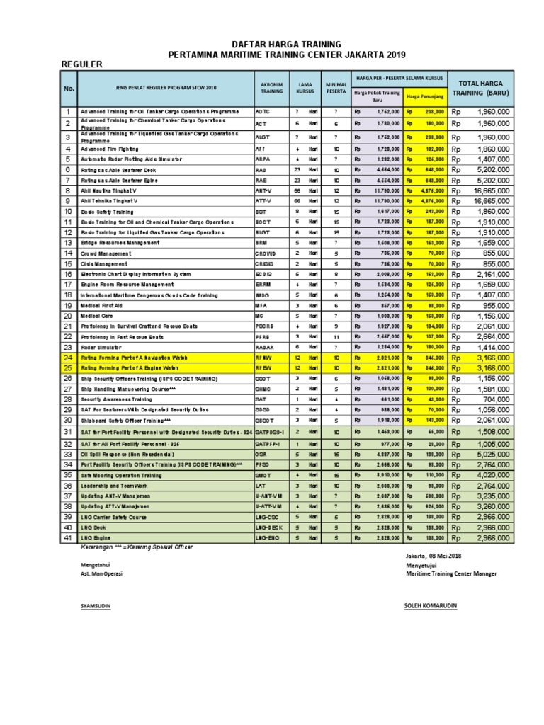 Daftar Harga Training 2019 - Reguler | PDF | Water Transport | Shipping