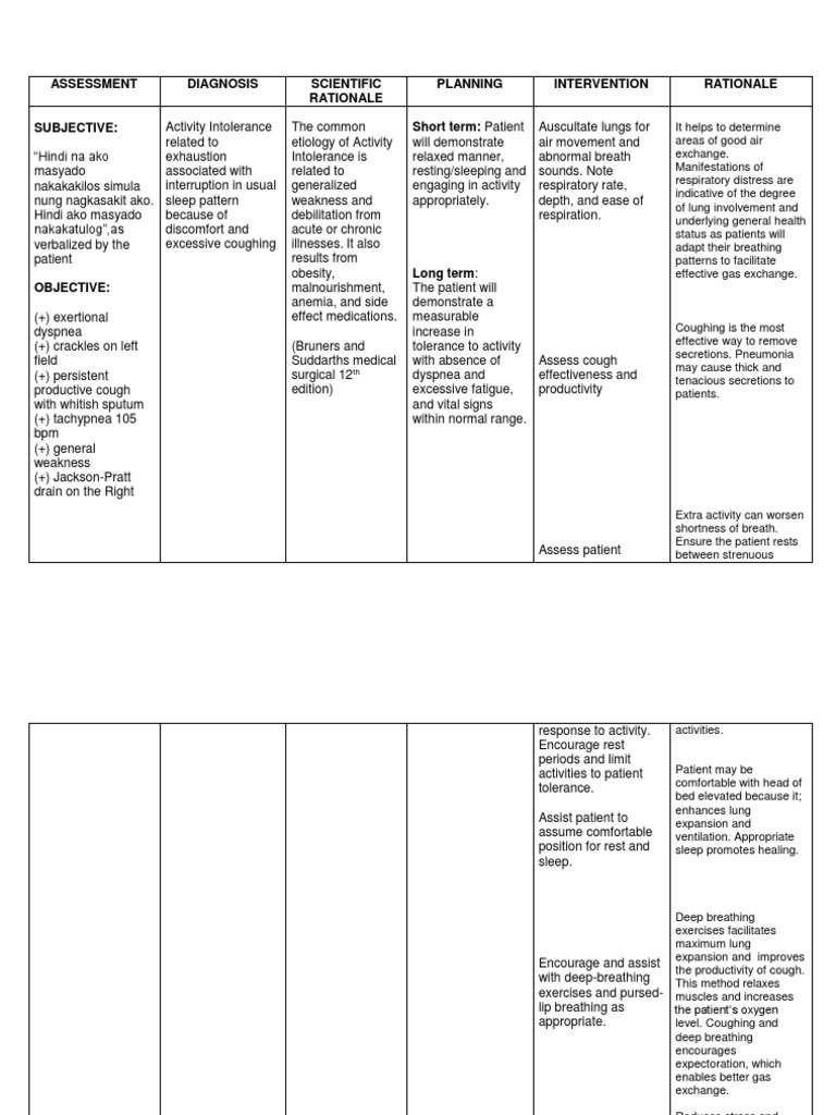 Activity Intolerance | PDF | Breathing | Cough
