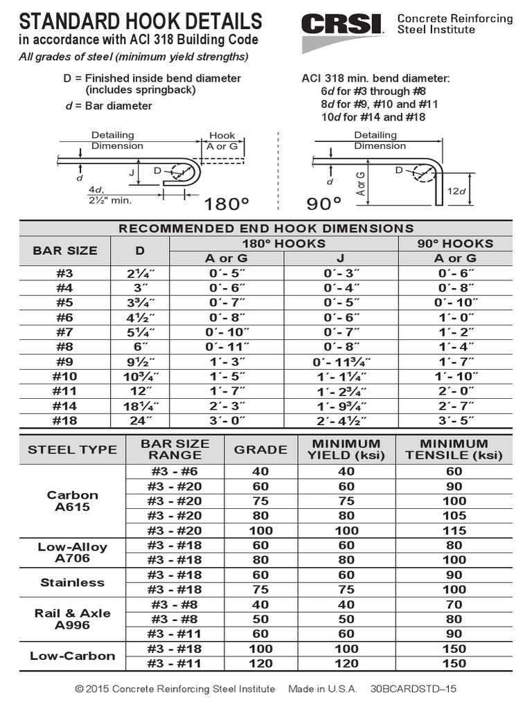 Standard Hooks Card-ASTM PDF | PDF | Civil Engineering | Building ...