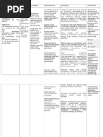 Postoperative Cough Splinting Techniques | PDF | Career & Growth | Wellness