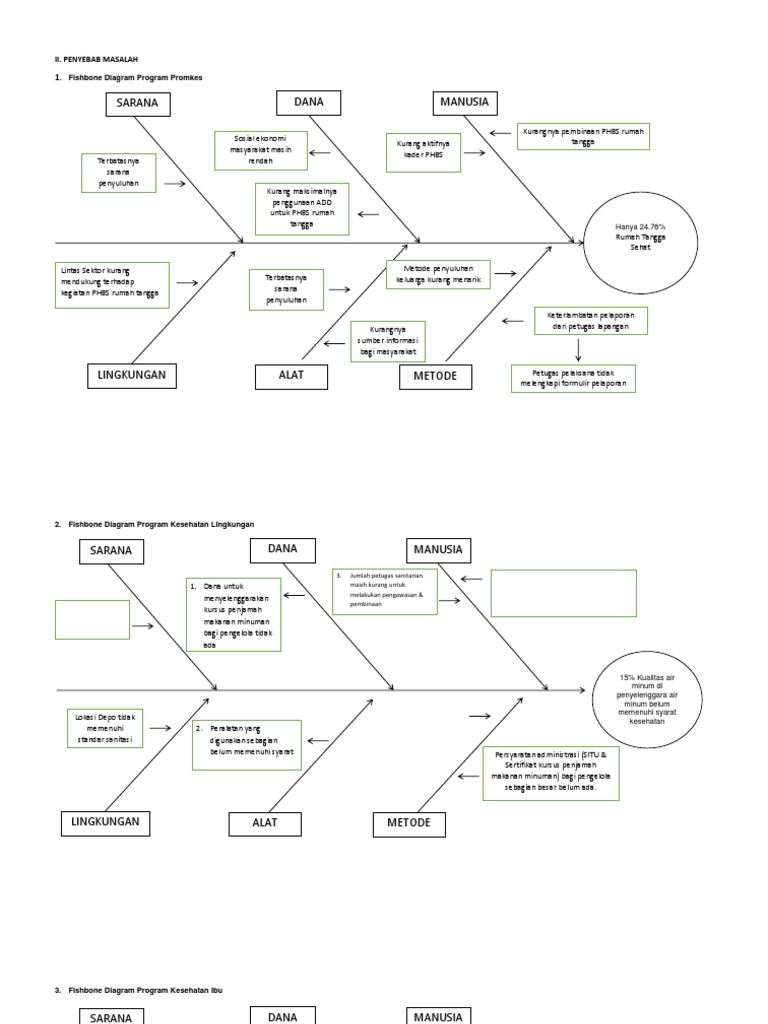 Fishbone Program Promkes | PDF