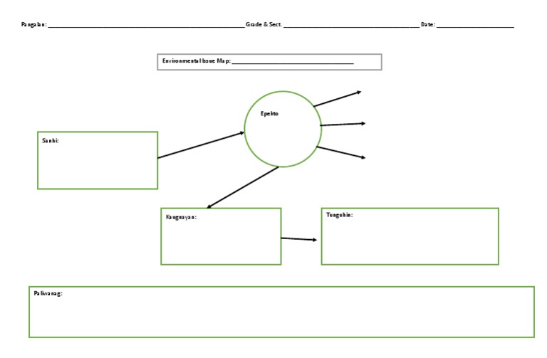 Environmental Issue Map Template | PDF | Career & Growth