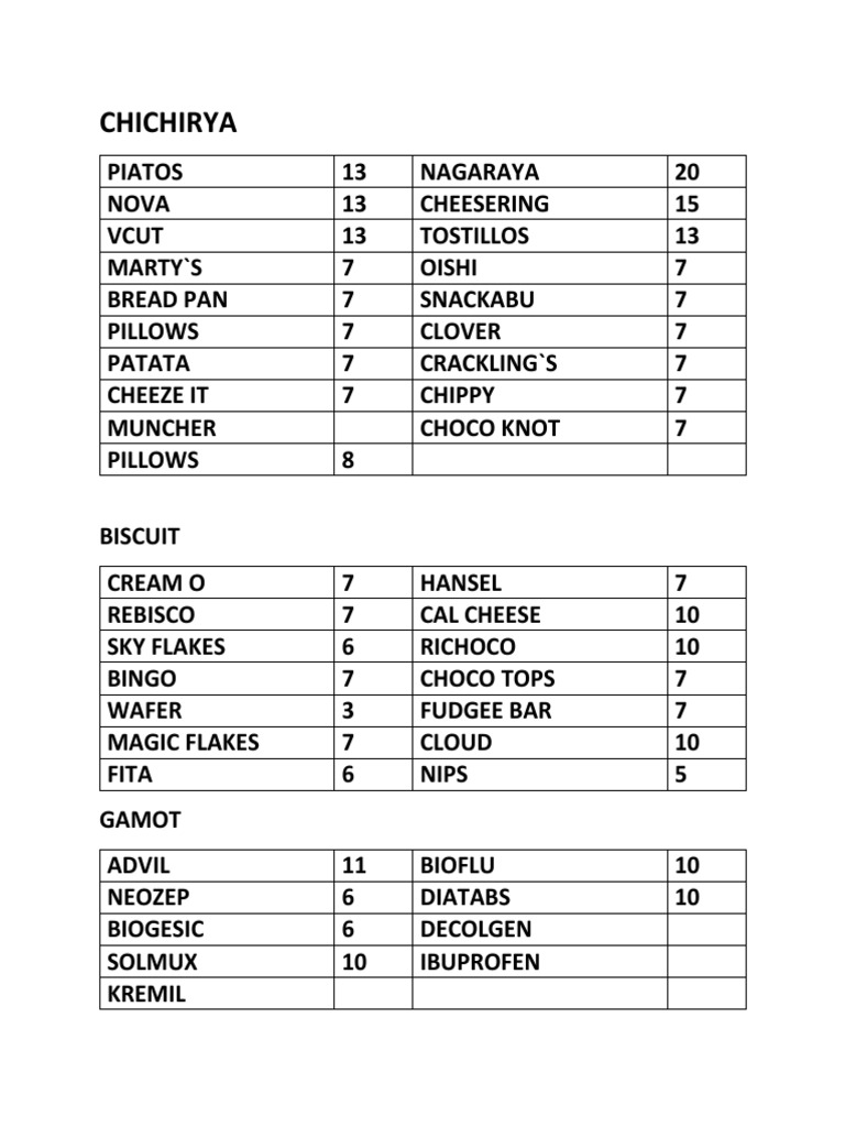 CHICHIRYA | PDF | Food And Drink | Cooking