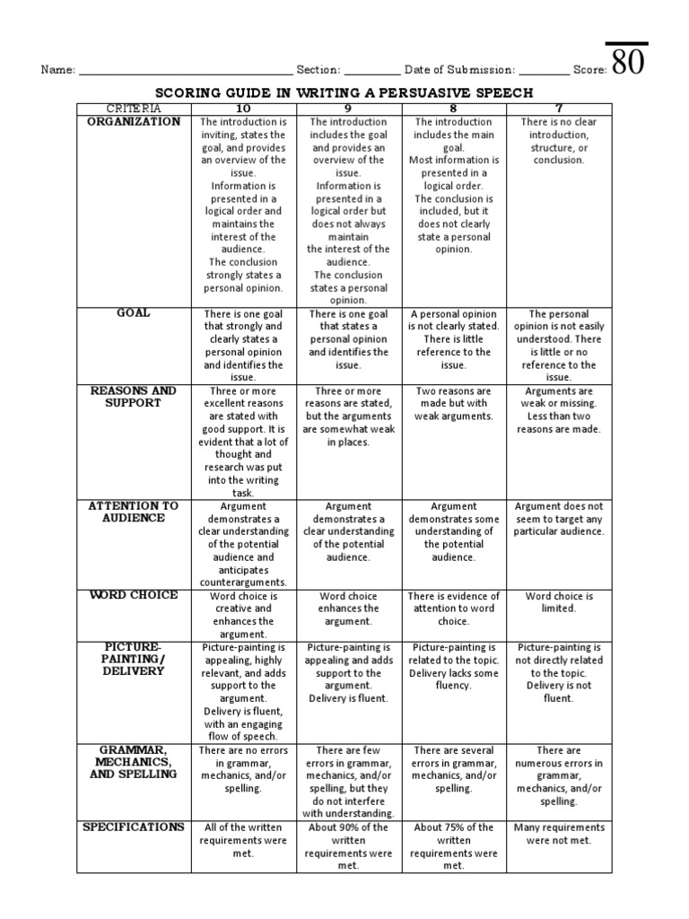 Scoring Guide in Writing A Persuasive Speech | PDF | Fluency | Argument
