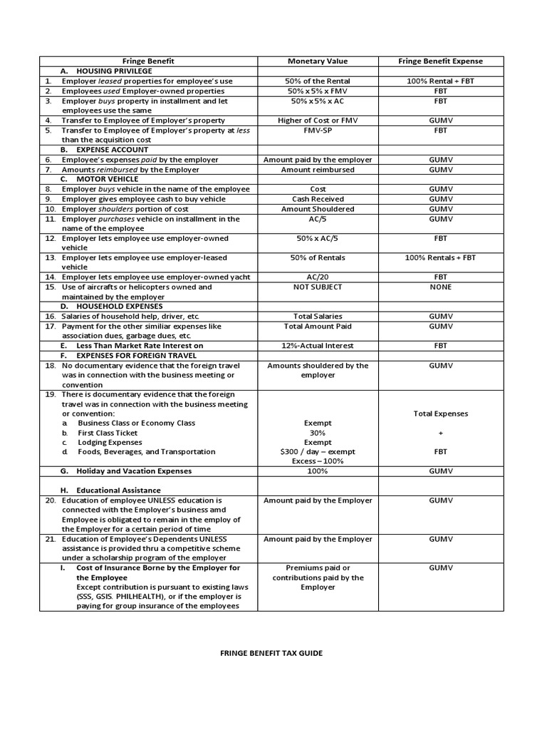 FBT Guide | PDF | Employee Benefits | Employment