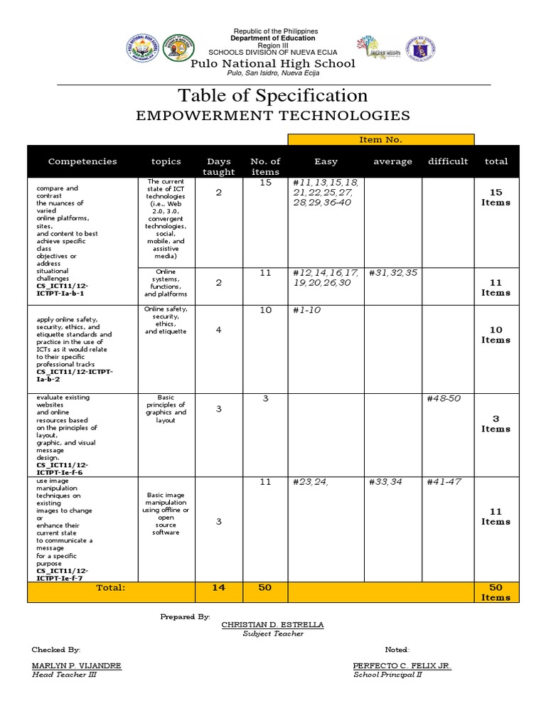 Table of Specification: Empowerment Technologies | PDF | Online And ...