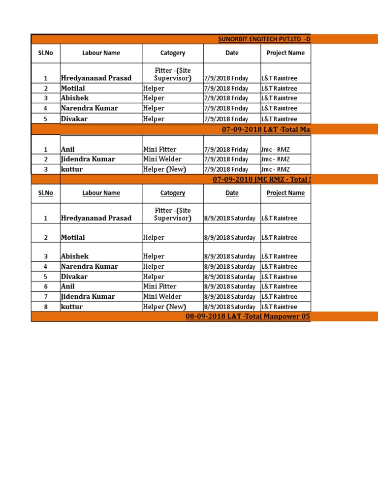 Helper Helper Helper Helper Fitter - (Site Supervisor) | PDF