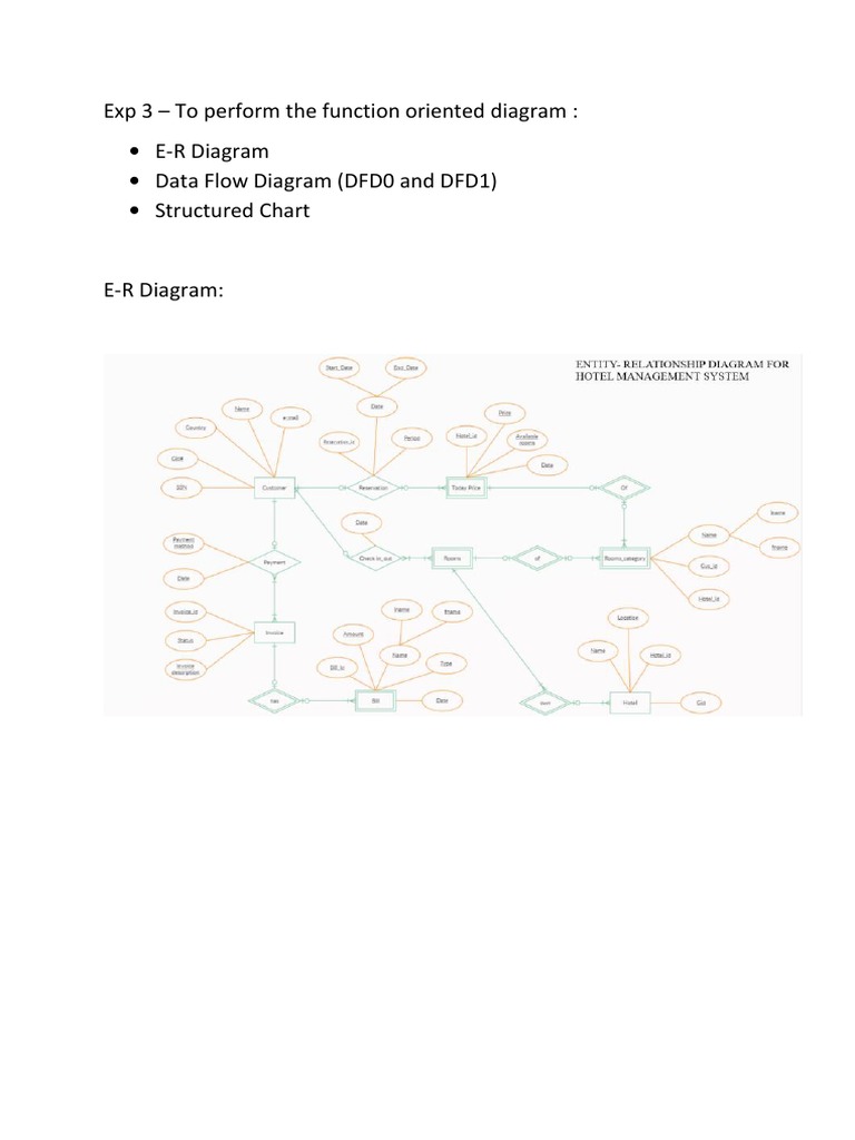 Functional diagram for hotel management system